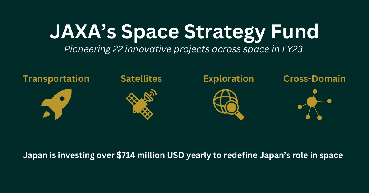JAXA’s Space Strategy Fund: Paving the Way for Space Innovation