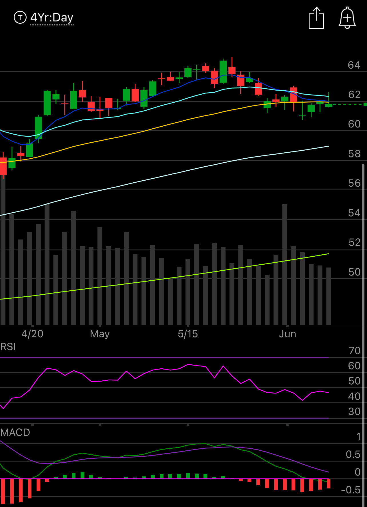 6/9 Best Idea For The Week Ahead - by James Bulltard