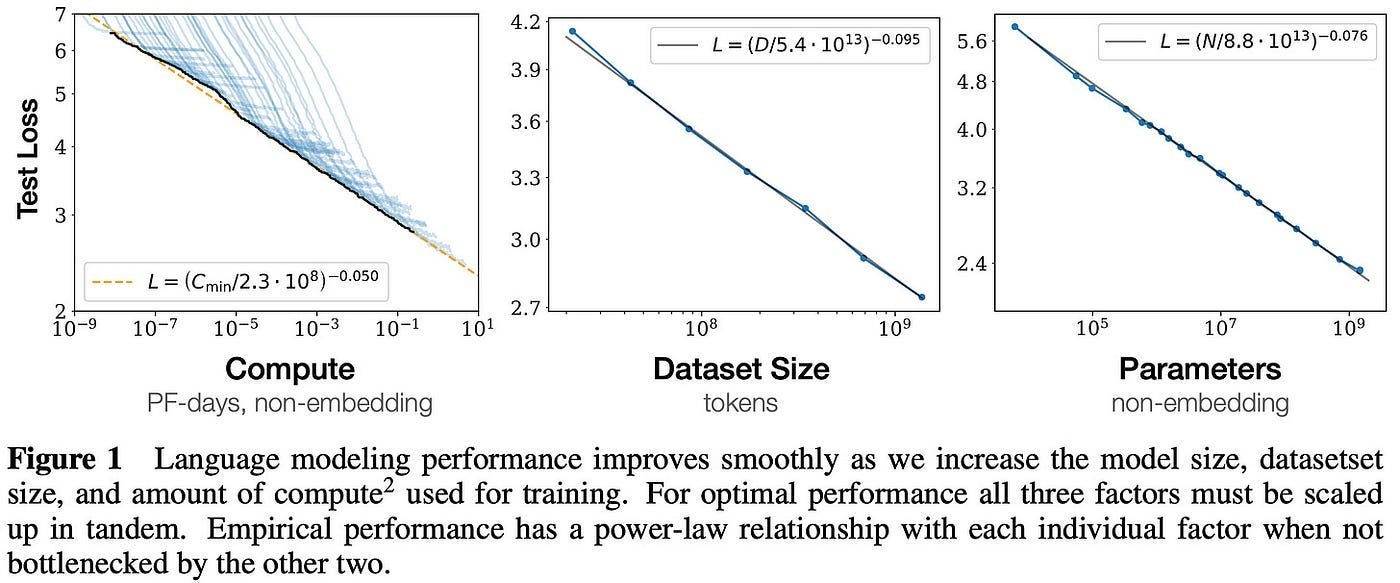 Scaling Laws in Large Language Models - by Michael Albada