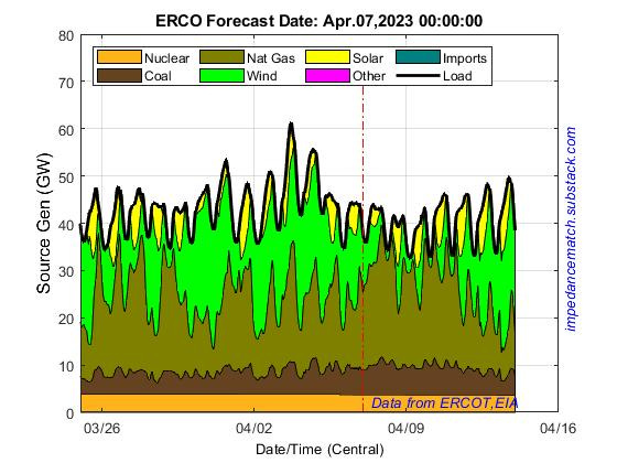 ERCOT Daily 10-Apr-2023 - by Kevin Green - Impedance Match