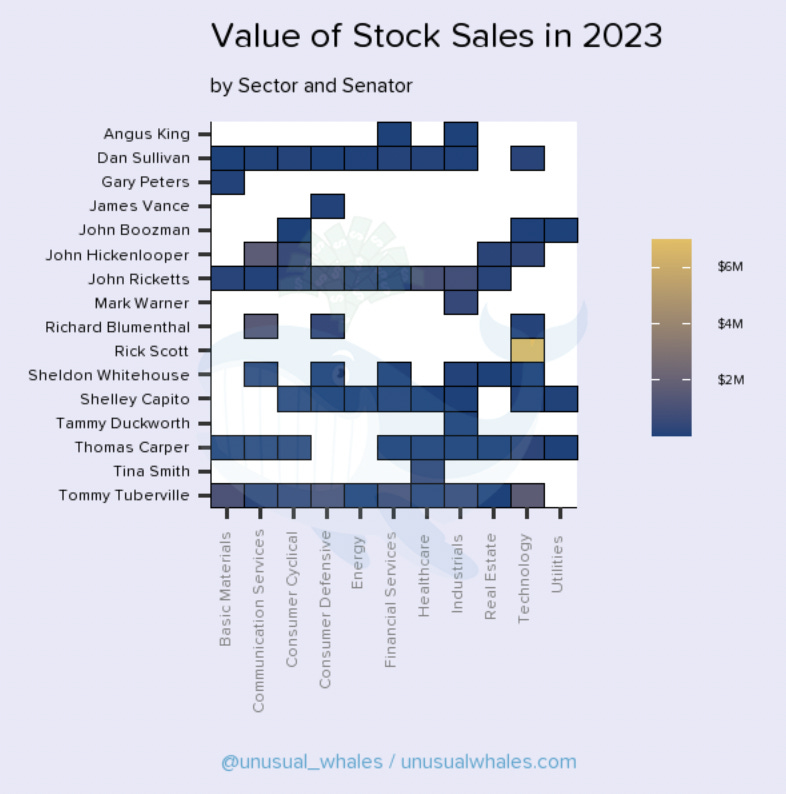 The Full 2023 Congressional Trading Report (How Congress traded in 2023)