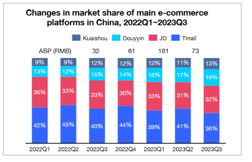 10 thriving consumer sectors amid China's "Consumption Downgrade ...