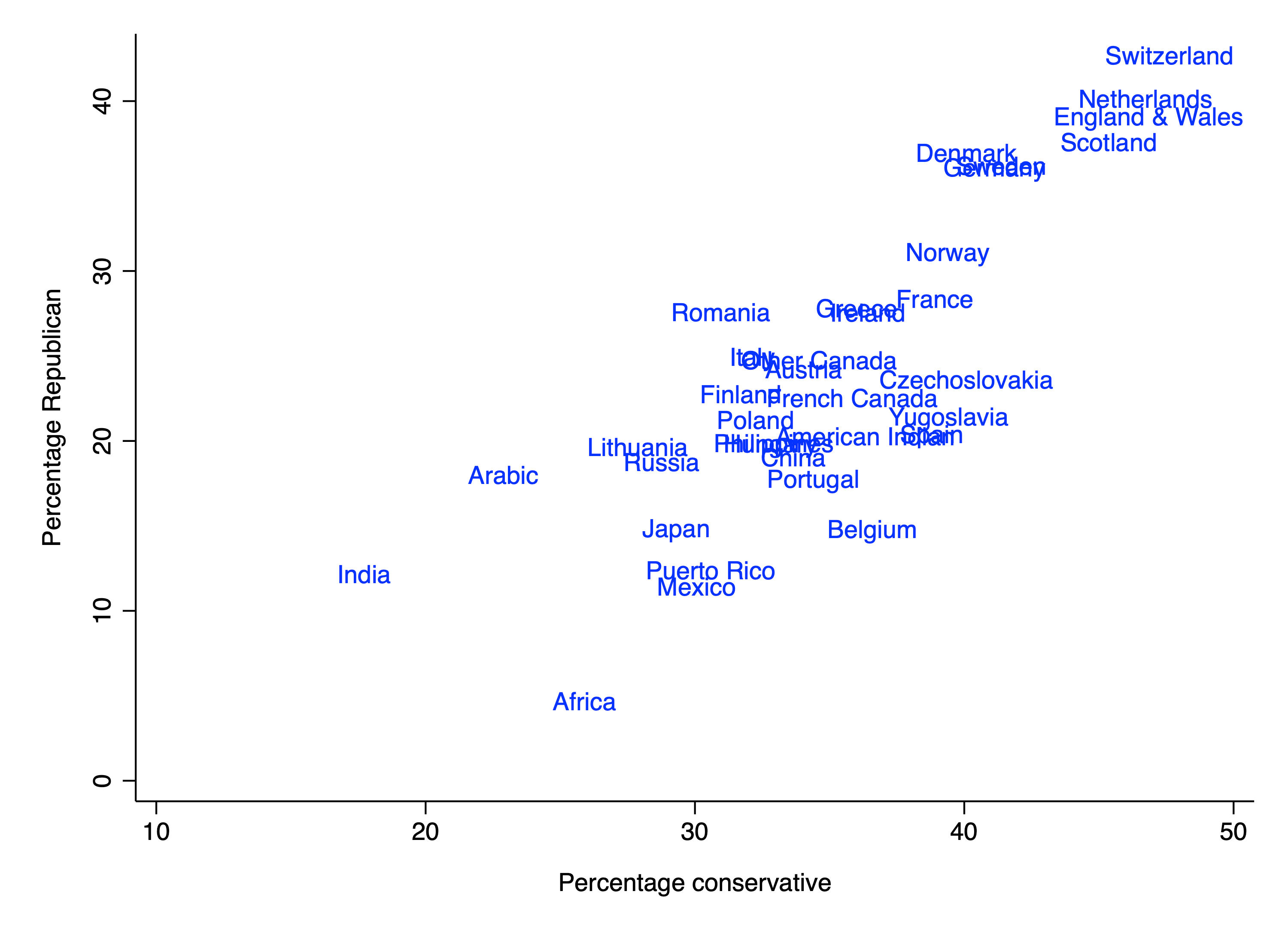 Who are the most right-wing Americans? - Aporia