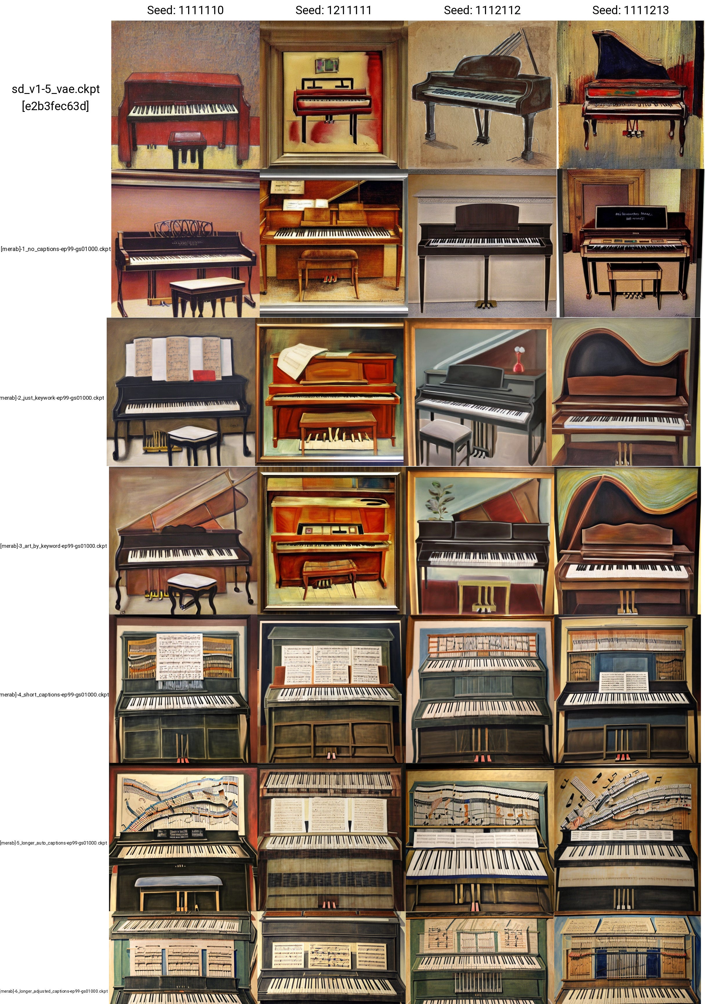 Impact of Image Captions on Style Training for Stable Diffusion - 7 ...