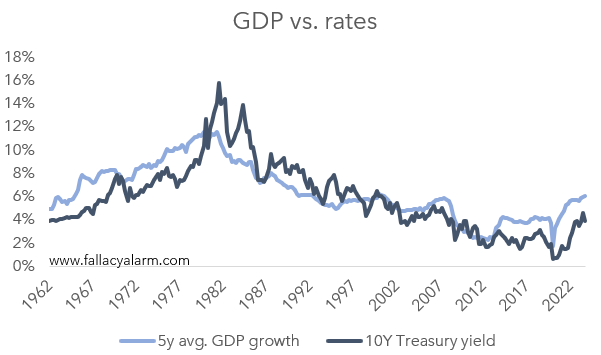 How to create the 2025-2027 stock market bubble in four simple steps