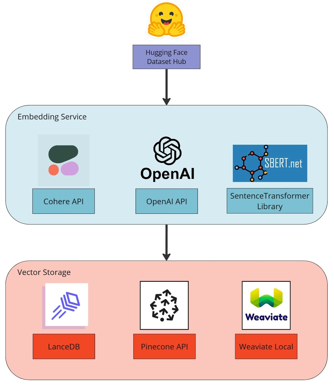 Building A Maintainable And Modular Llm Application Stack With Hamilton