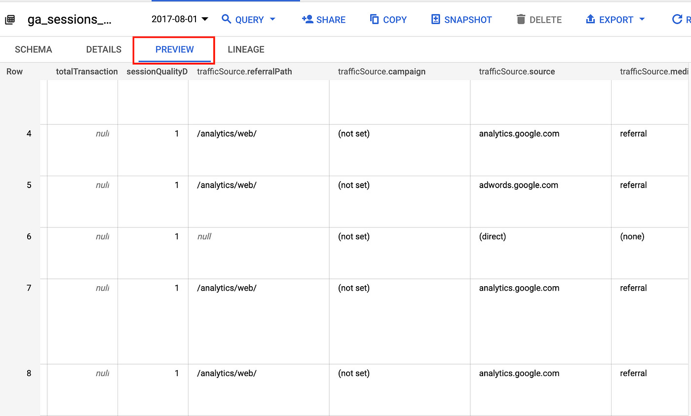 Data Cleaning 101 in SQL — #1 Tidying Messy Data