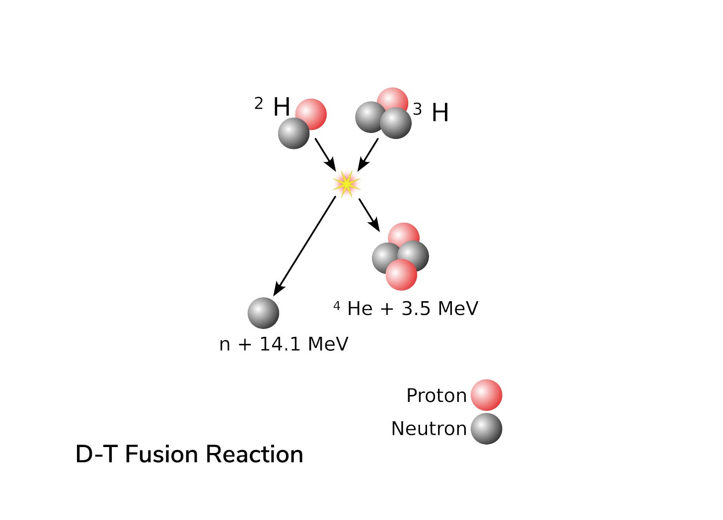 What is Fusion Energy? - by Michael Heumann
