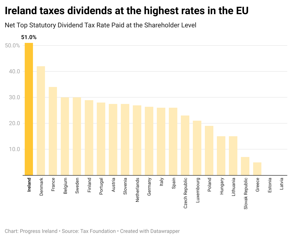 Irish startups must be smarter, harder-working or luckier