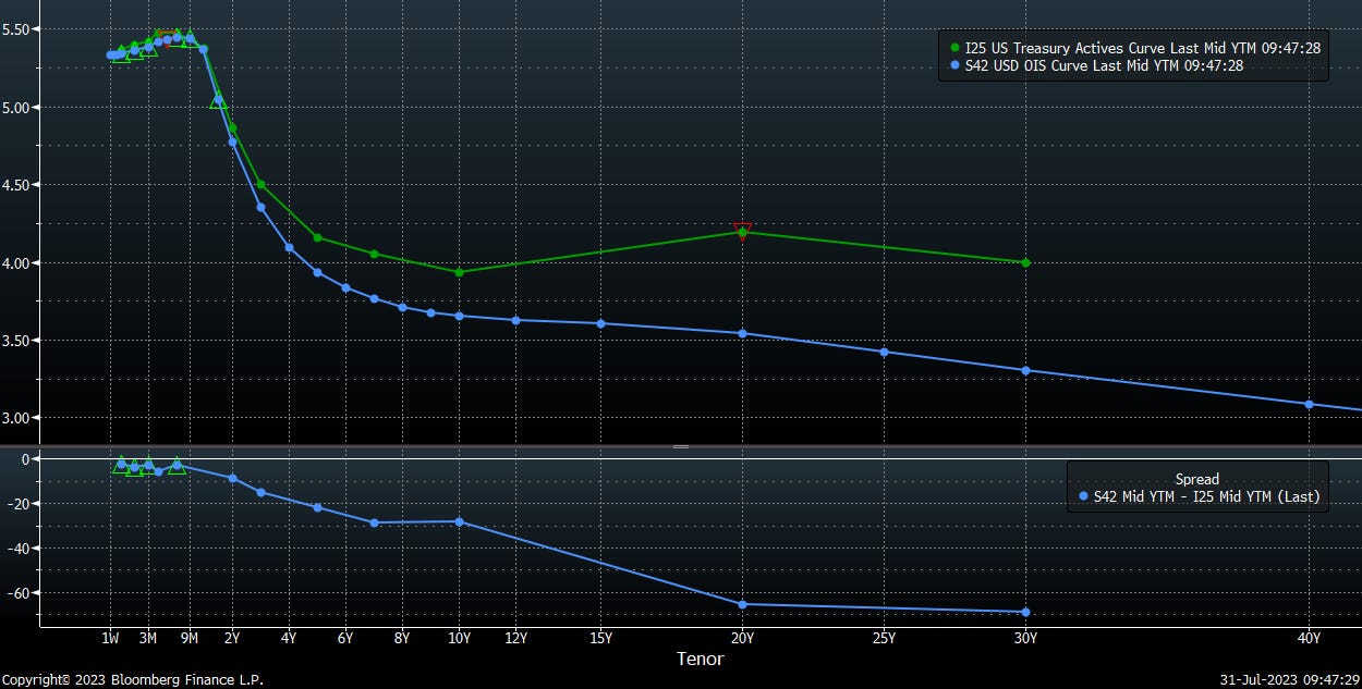 Macro Report/Insights: Comprehensive Macro Report