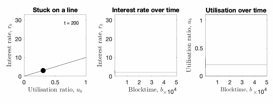 #41 Eulerfinance - 2lambroz.eth’s Substack