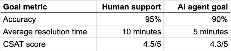 Building AI Products (Part 3): AI Evaluation and Deployment Demystified
