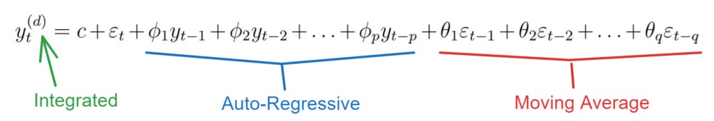 Issue #47 - ARIMA models: components and parameters