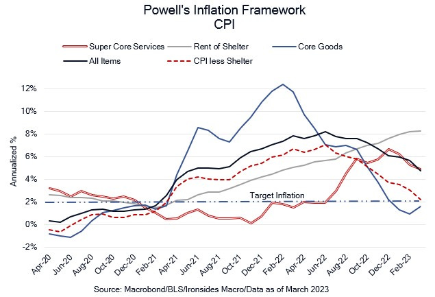 Abundant Liquidity, For Now - by Barry C. Knapp