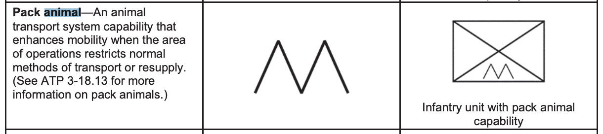 Decoding NATO Military Symbology: The Universal Language of Defense