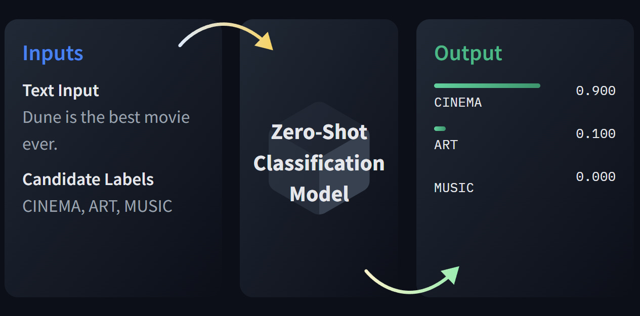 Creating an engaging AI-Powered Game using Unity and Hugging Face 🤗