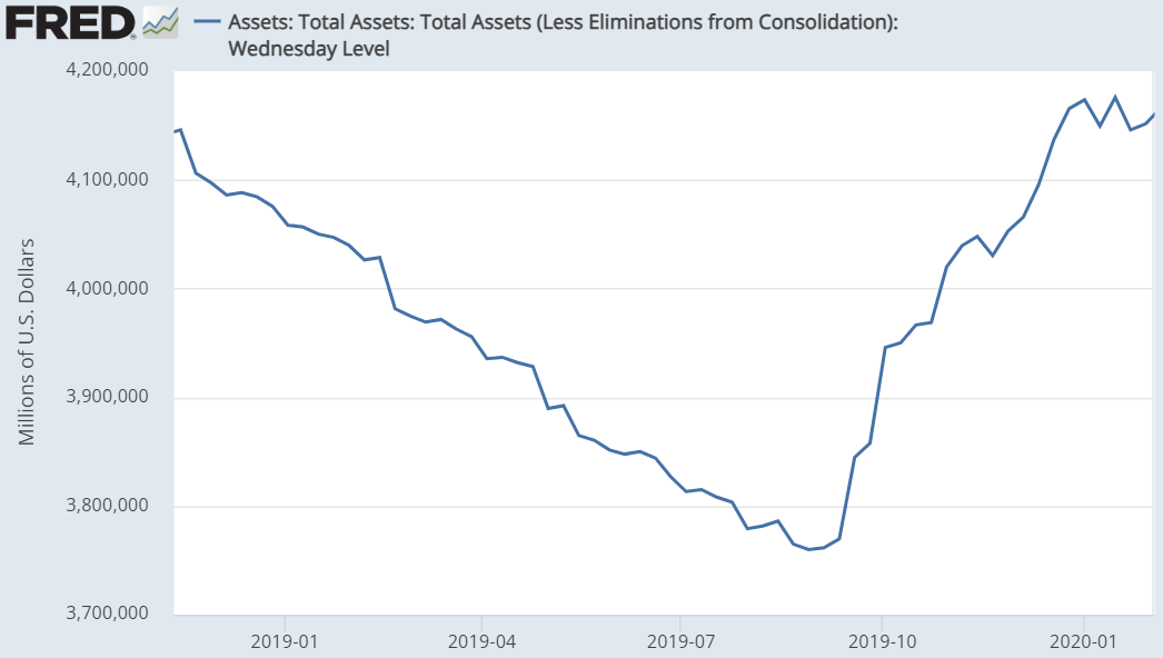 The Great Bull Steepening - by Rene Bruentrup