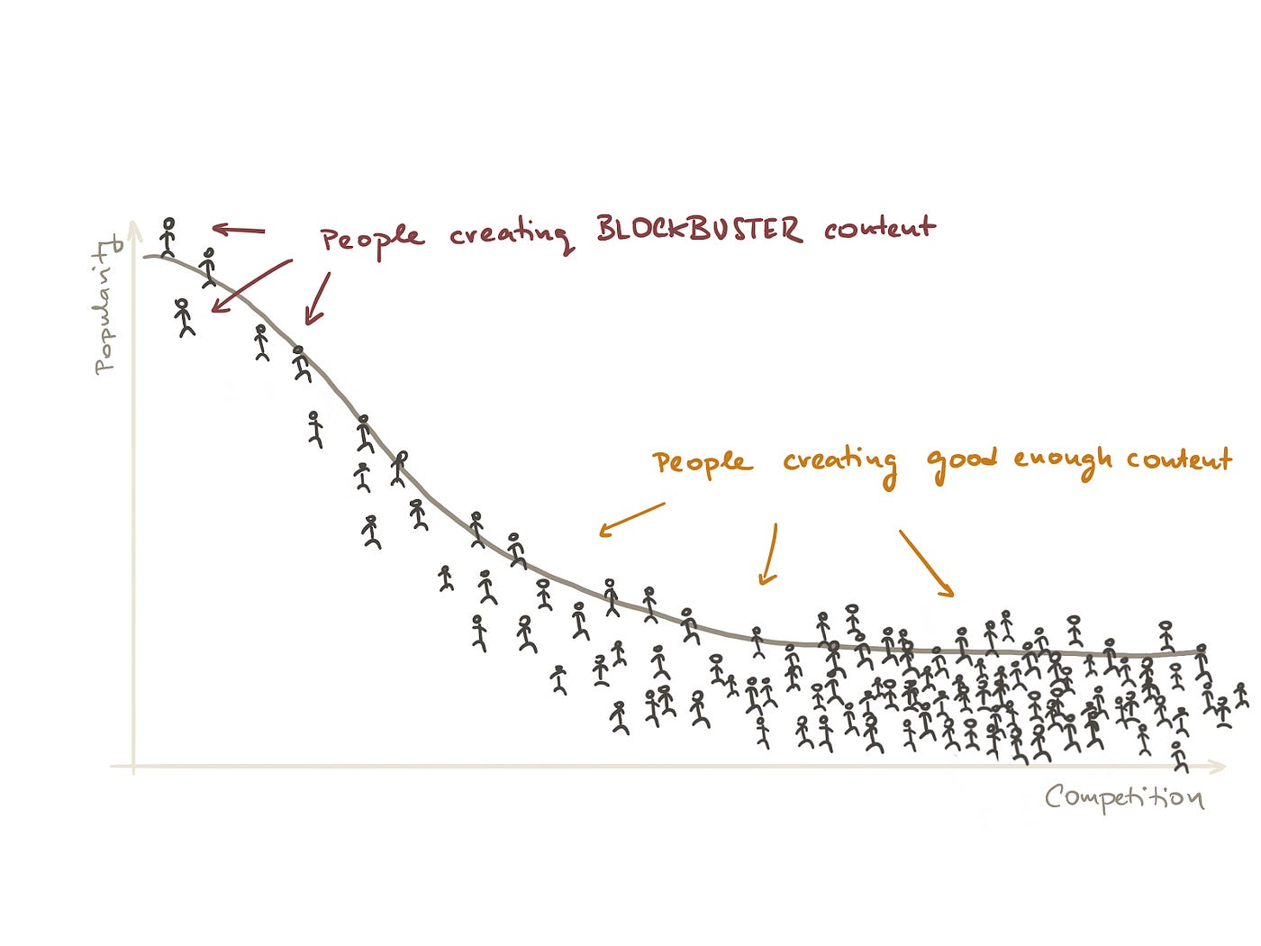 Blockbuster 2.0: The #1 Mental Model For Writers Who Want To Create ...