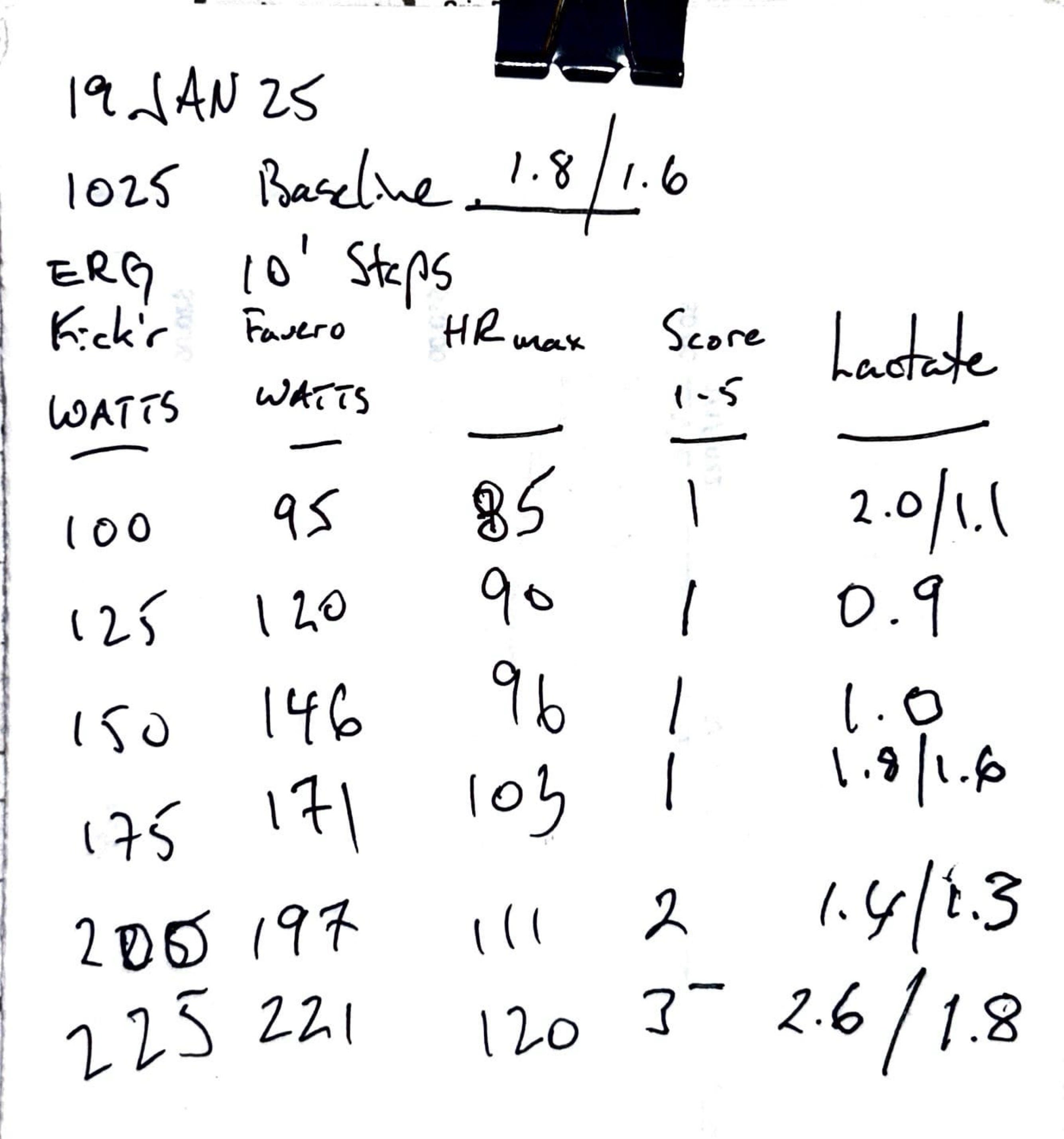 Green Zone Benchmarks - Part One - by Gordo Byrn