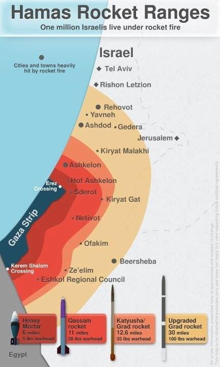 Hamas Rocket Ranges Map - by Chuck Norton