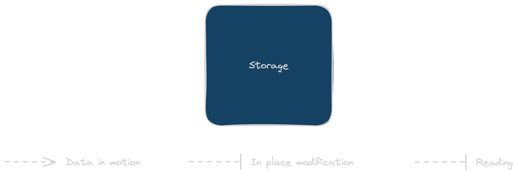 6 Proven Steps to Build a Data Platform Without Breaking The Bank