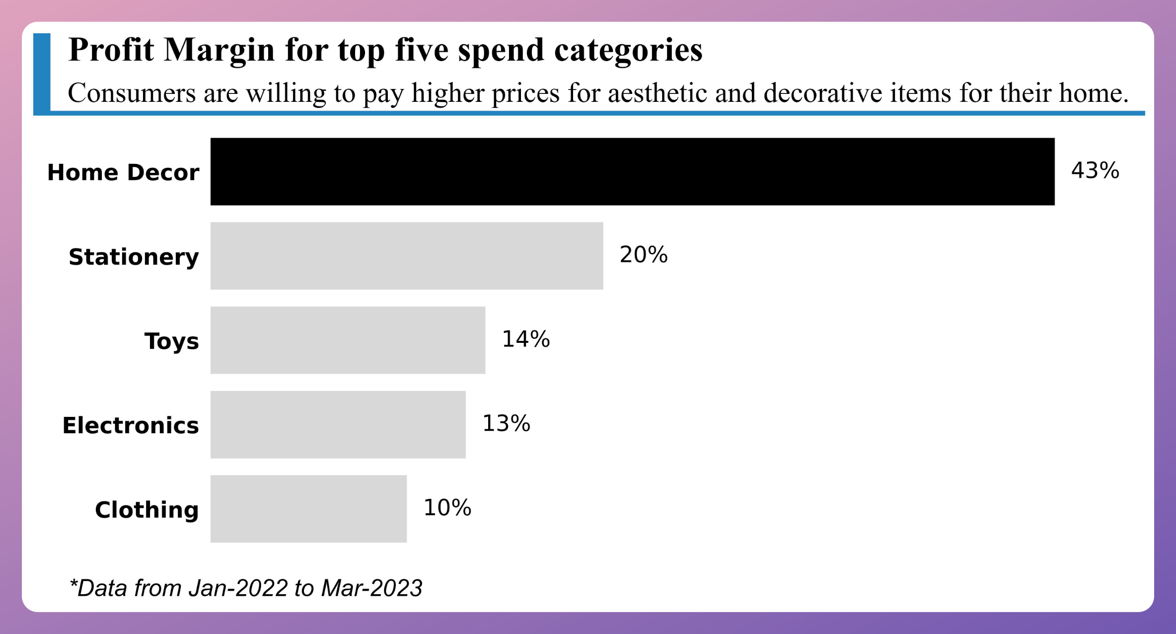 Professionalize Matplotlib Plots - by Avi Chawla