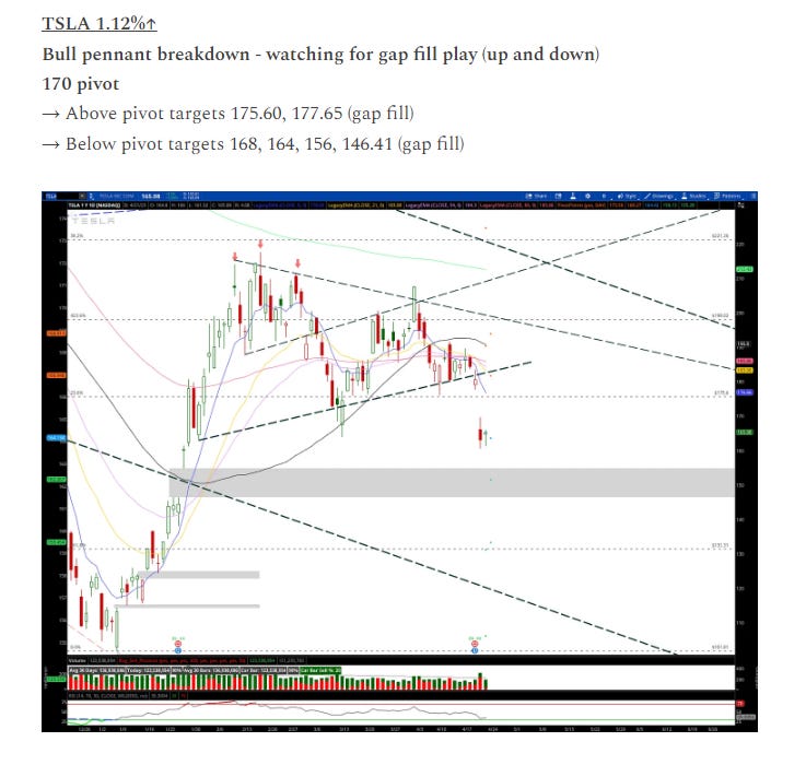 April 27th, 2023 - by Jovan Roche - JR28 TRADING SUBSTACK