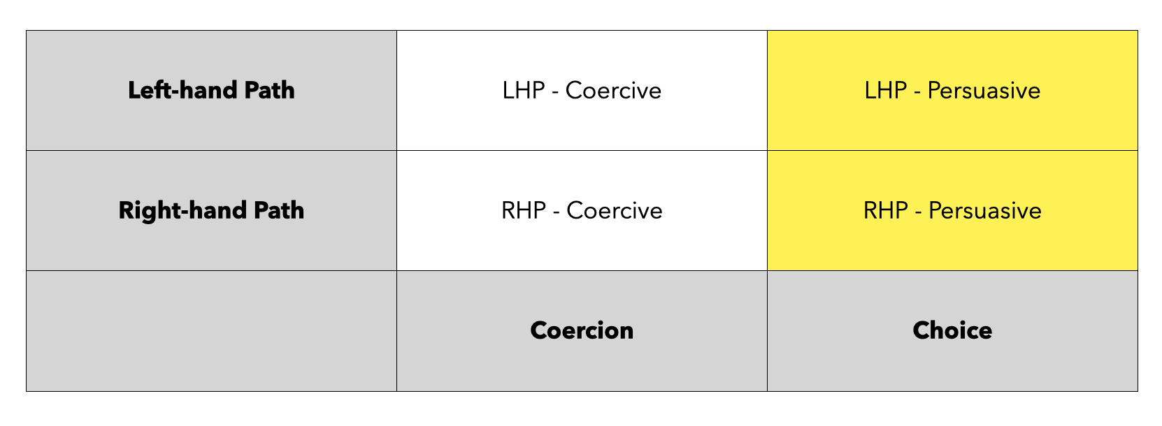 How to Escape the Democratic Doom Loop - by Max Borders