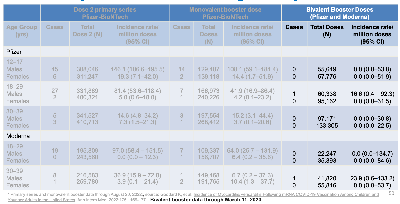 Your ACIP cliff notes - by Katelyn Jetelina