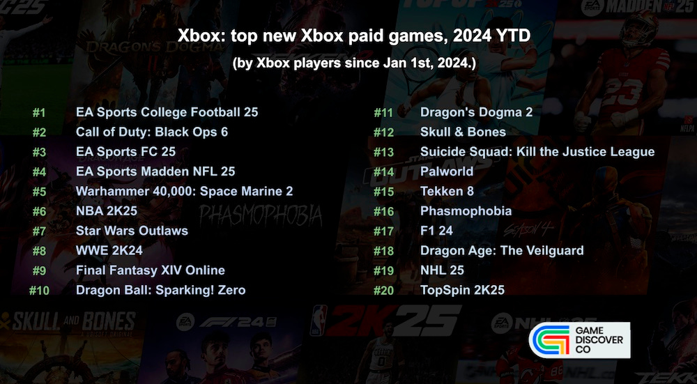 Revealed: the top new PC and console games of 2024