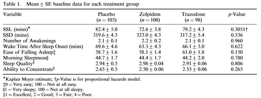 Wot's... Uh The Deal with Trazodone? - by Nils Wendel, MD