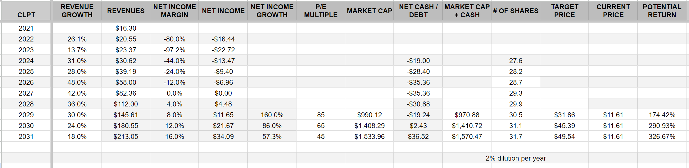 Deep dive on ClearPoint Neuro (CLPT) - by Jonah Lupton