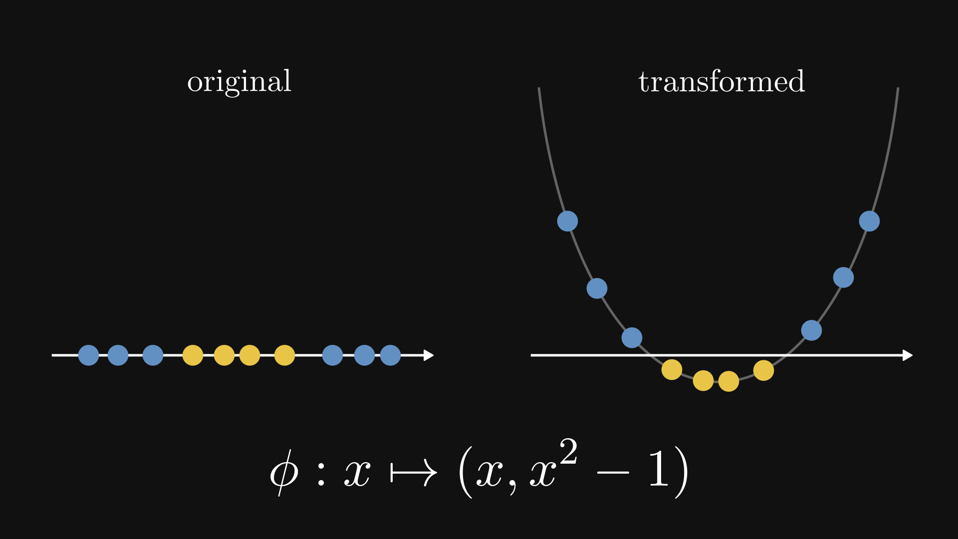 Epsilons, no. 7: What is a kernel? - by Tivadar Danka
