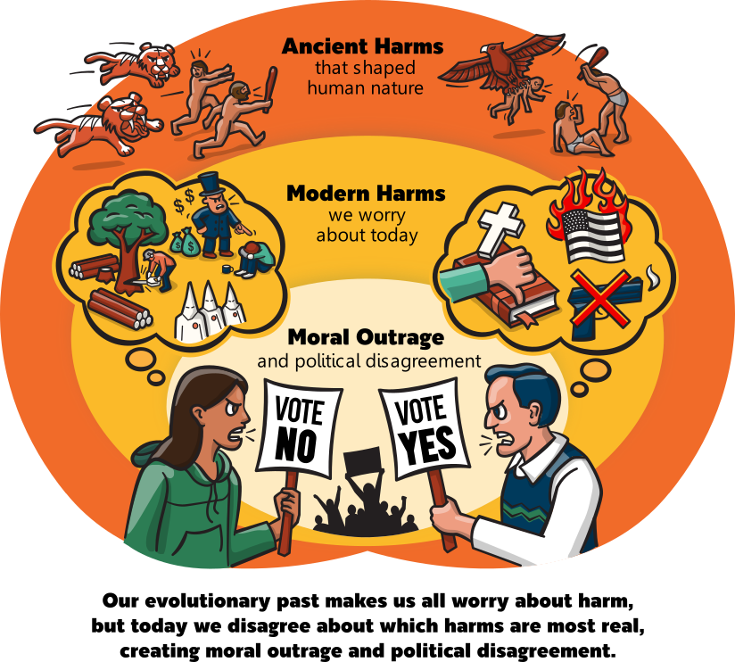 Outraged: Why We Fight About Morality and Politics