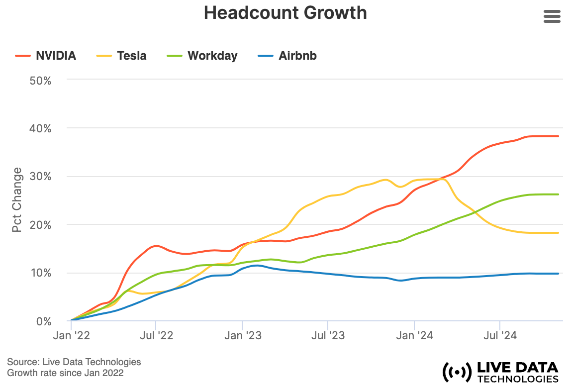 State of the software engineering job market in 2024