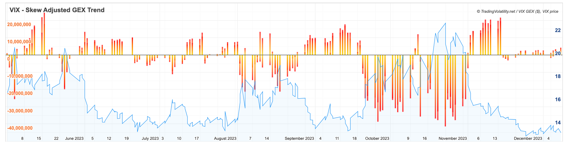 Three strategies for trading volatility ETPs