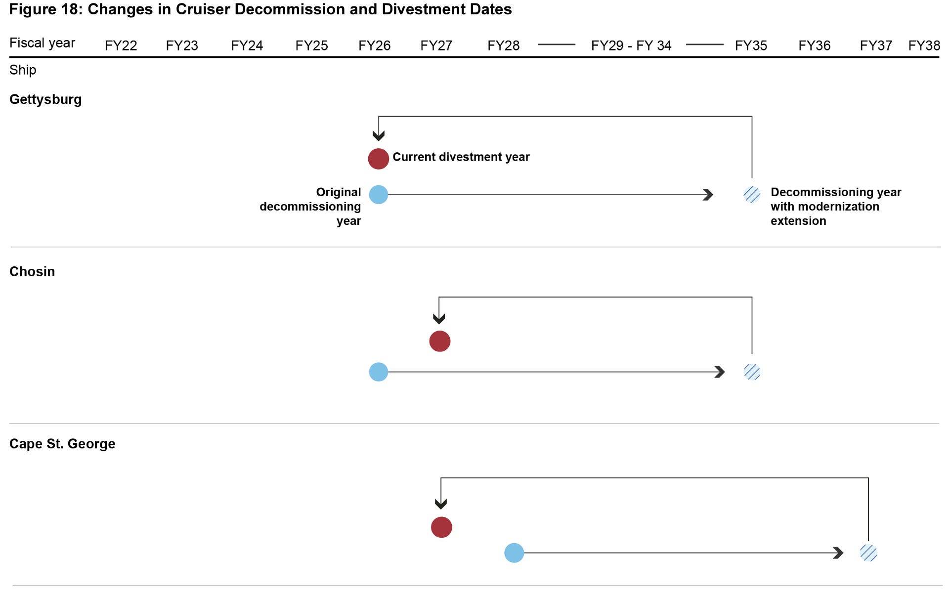 Cruisers, Institutional Capital, & Reputation