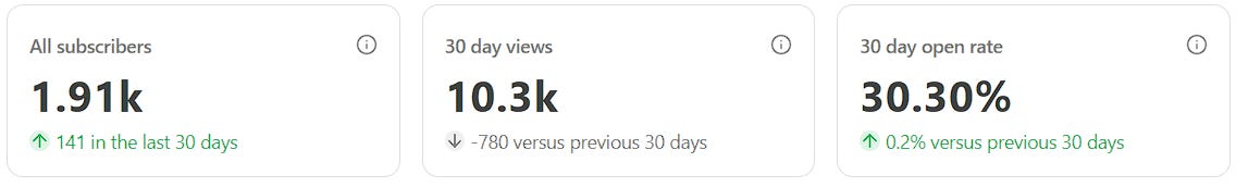 Understanding your Substack stats