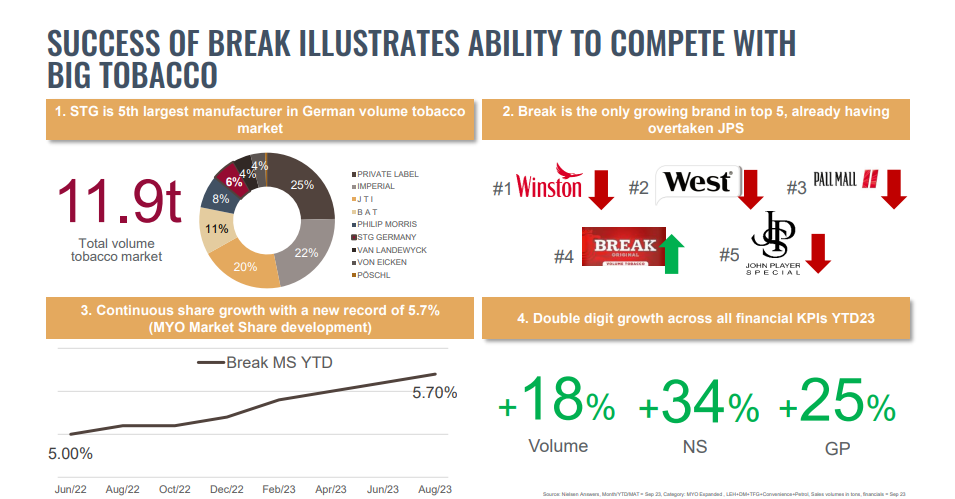 Scandinavian Tobacco Group: Pockets - by Devin LaSarre