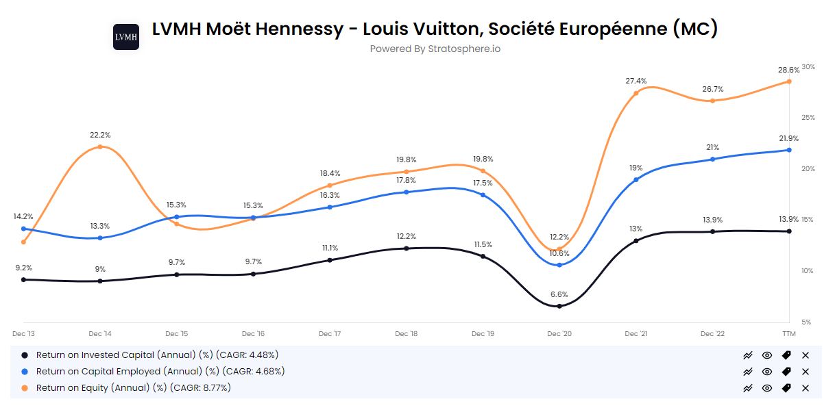 LVMH - The Luxury Power House 👜 - by Invest In Assets 📈