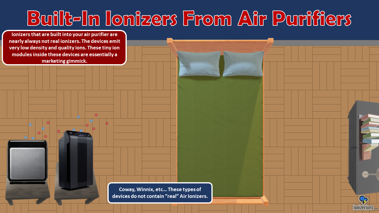 Different Types of Air Ionizers - by nidal - Ionizer Ions🍉