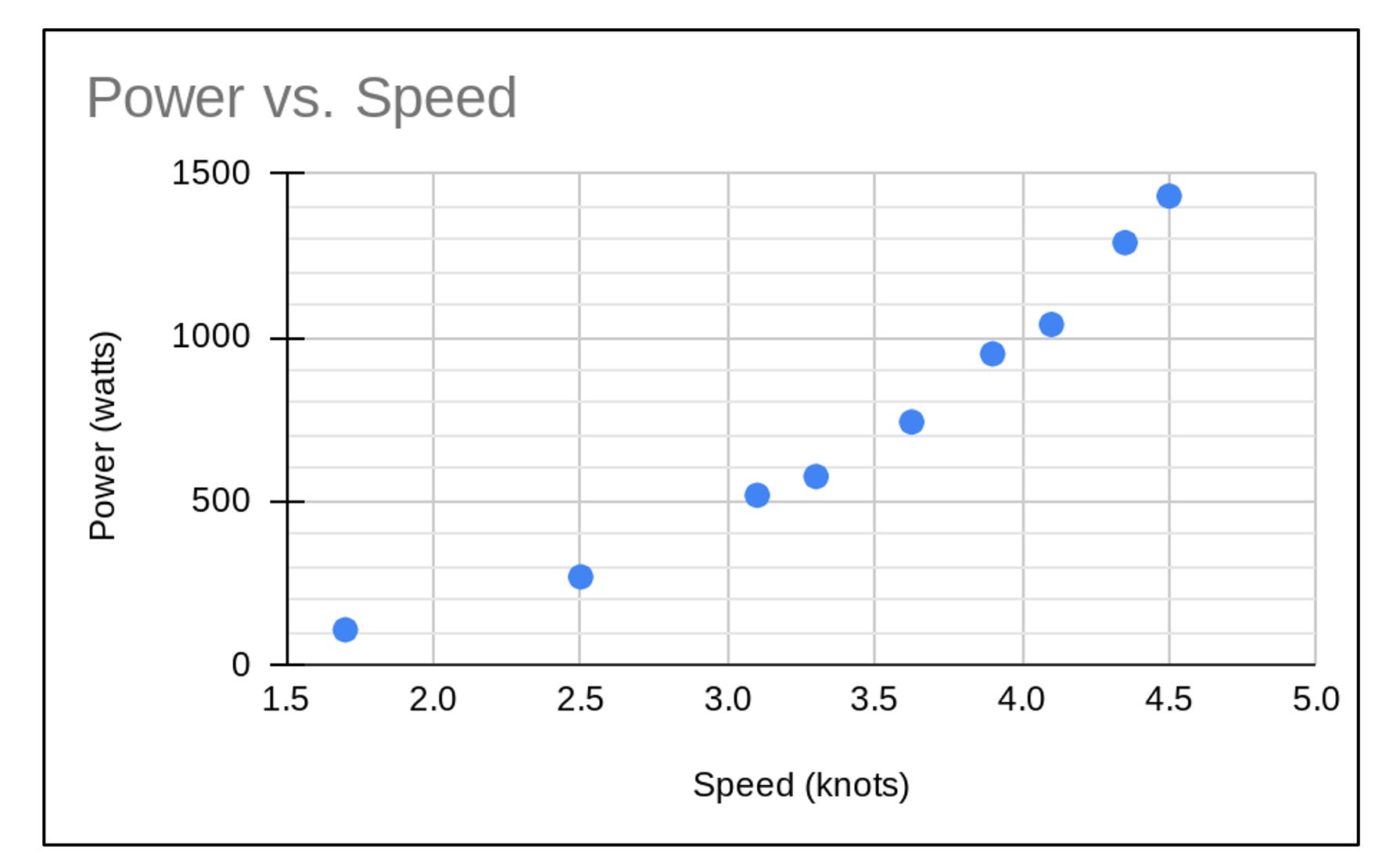DIY Electric Outboard (Pt 4) - Small Craft Advisor