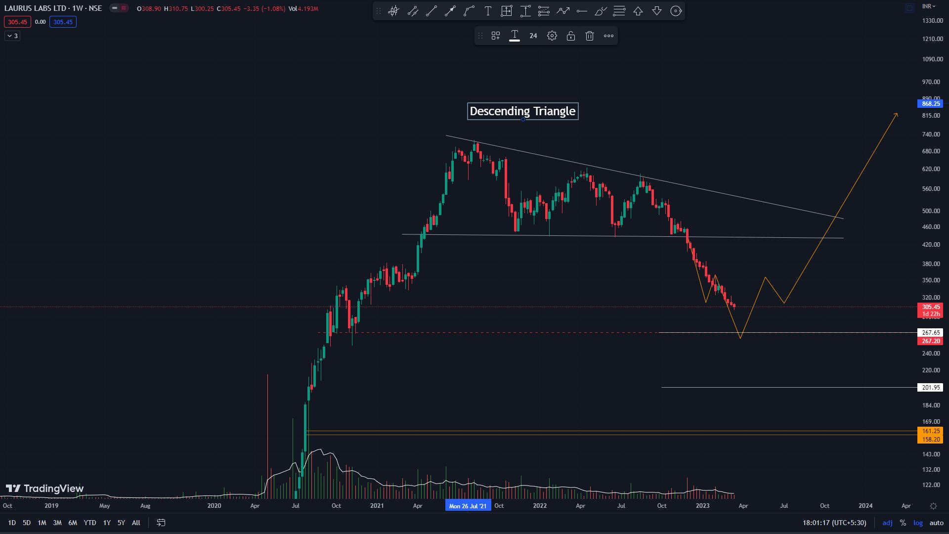Top 10 Topping Signals in a Stage-3 stock