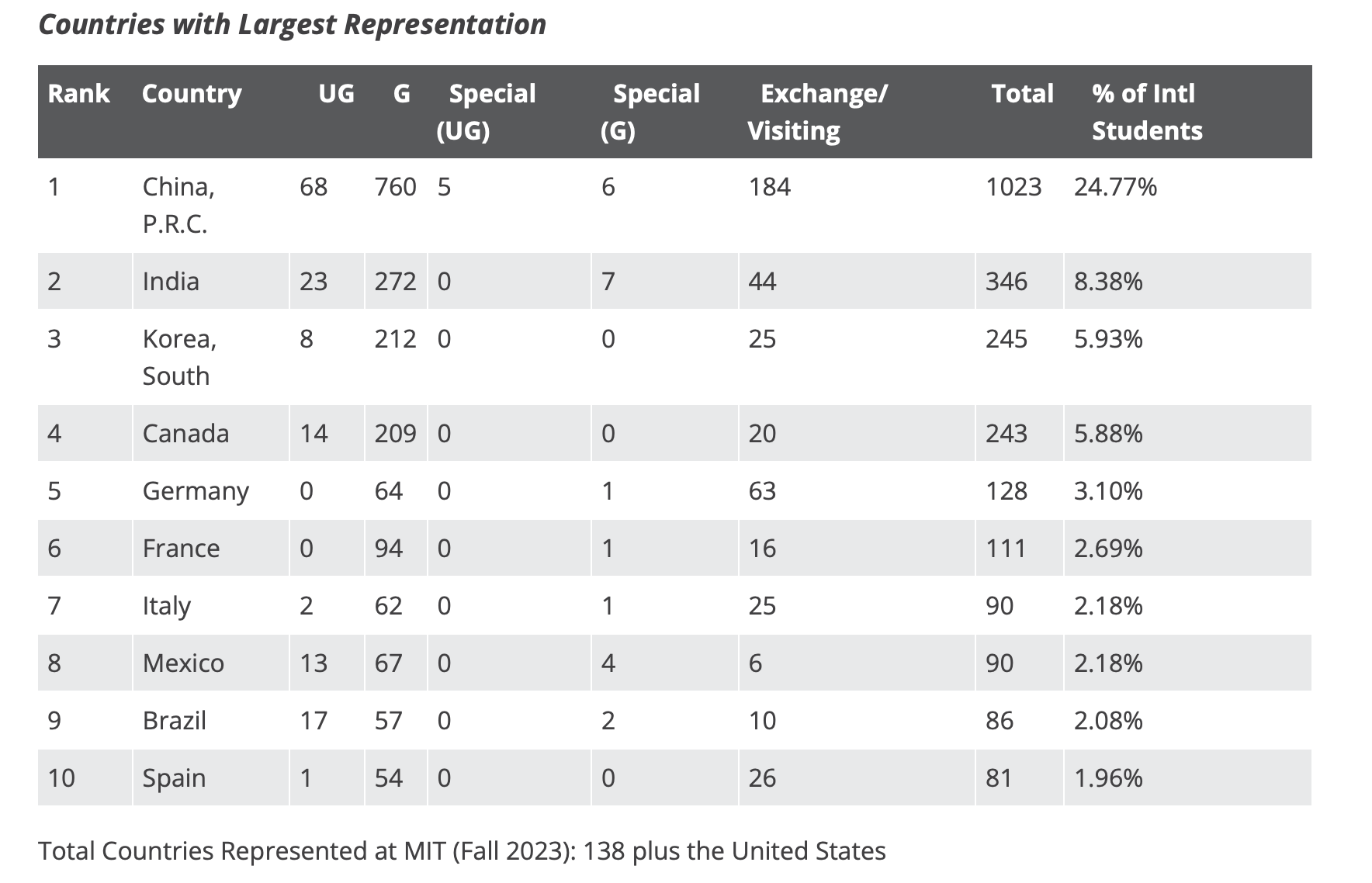YWR: Investing in China's Geniuses - by Erik