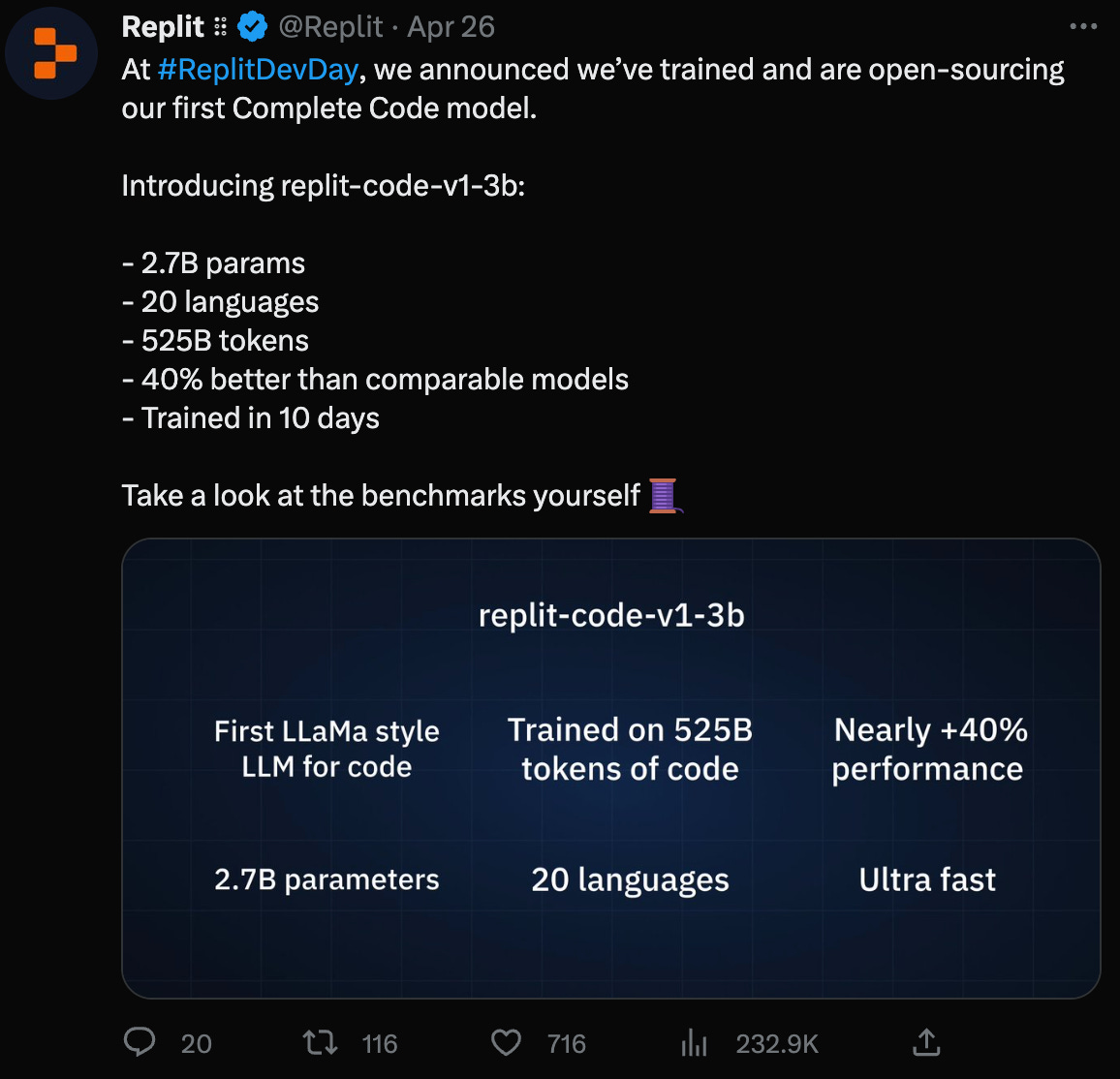 Training a SOTA Code LLM in 1 week and Quantifying the Vibes — with ...