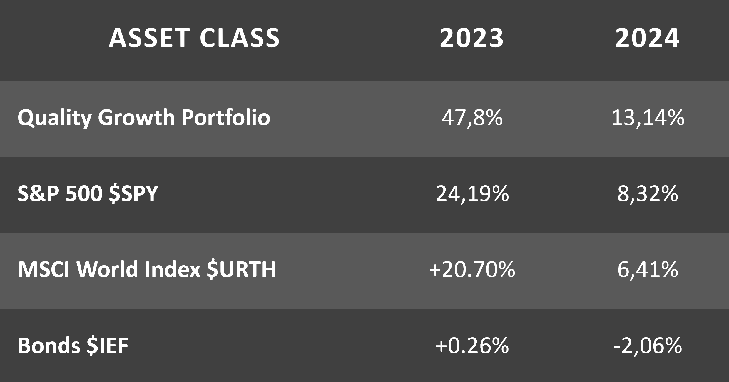 📈Quality Growth Portfolio: February Factsheet