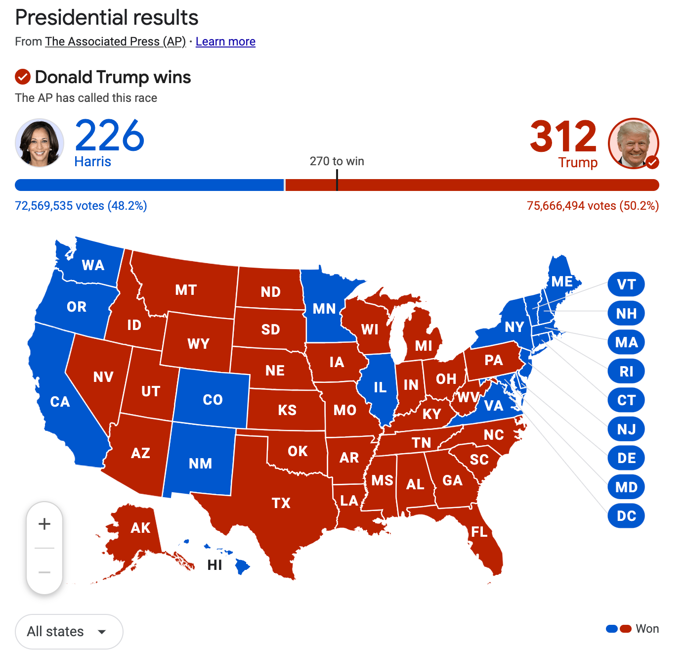 Postmortem 2024 - by Michael Shermer - Skeptic