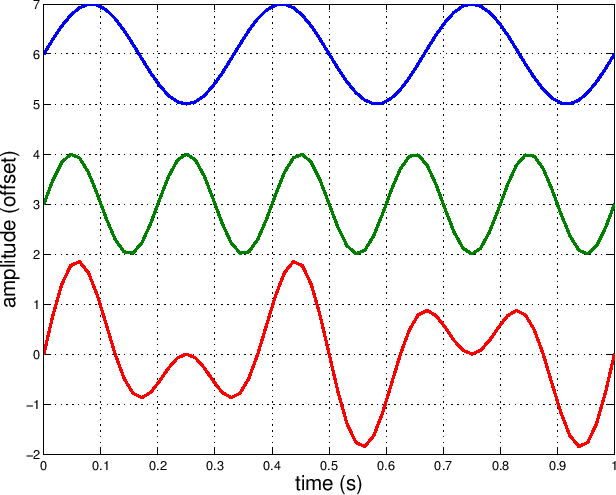 4-bit LLM training and Primer on Precision, data types & Quantization