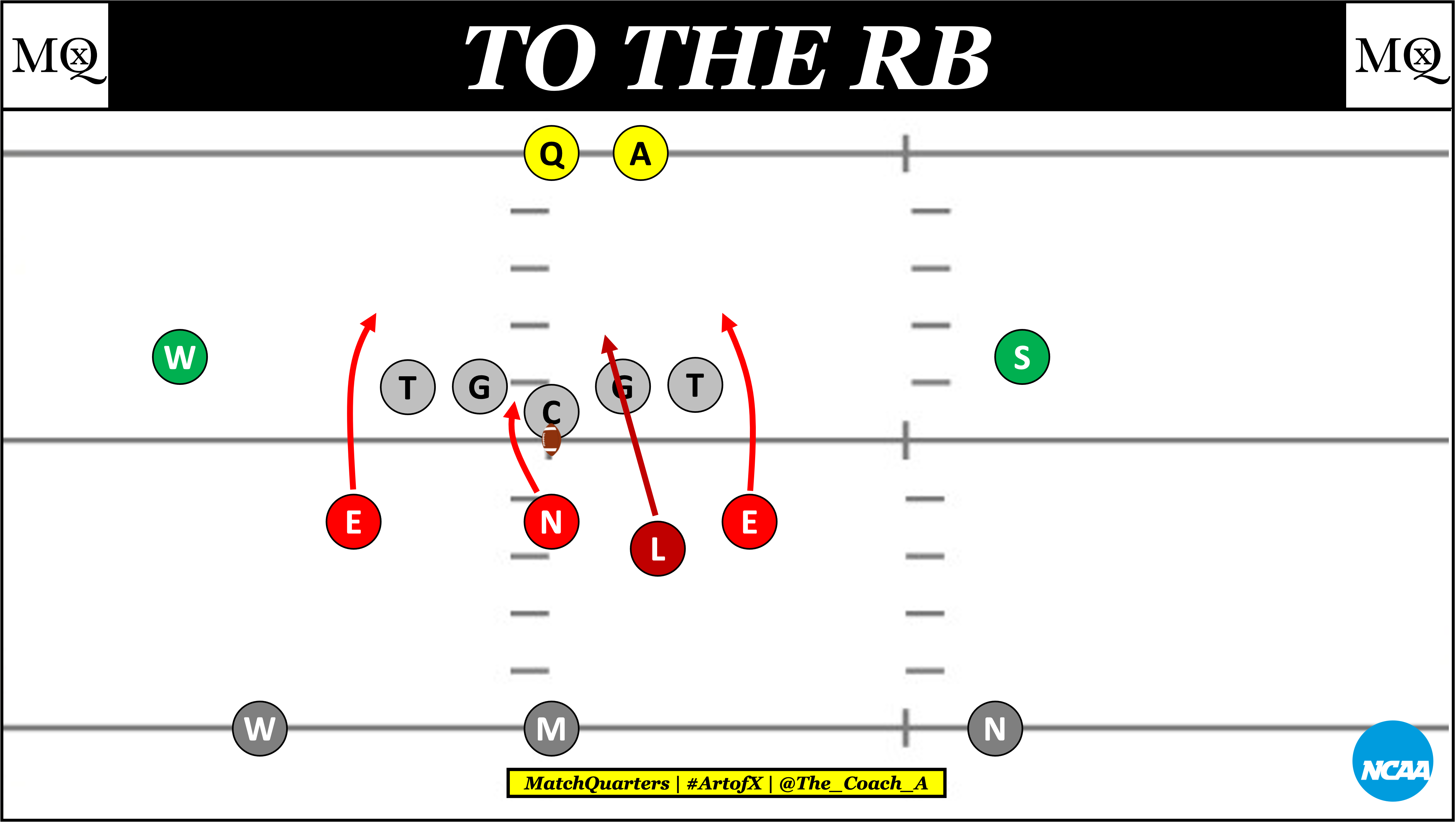 Chess Match: UNLV's Odd Stack Defense vs. San Jose State's Primary Four ...