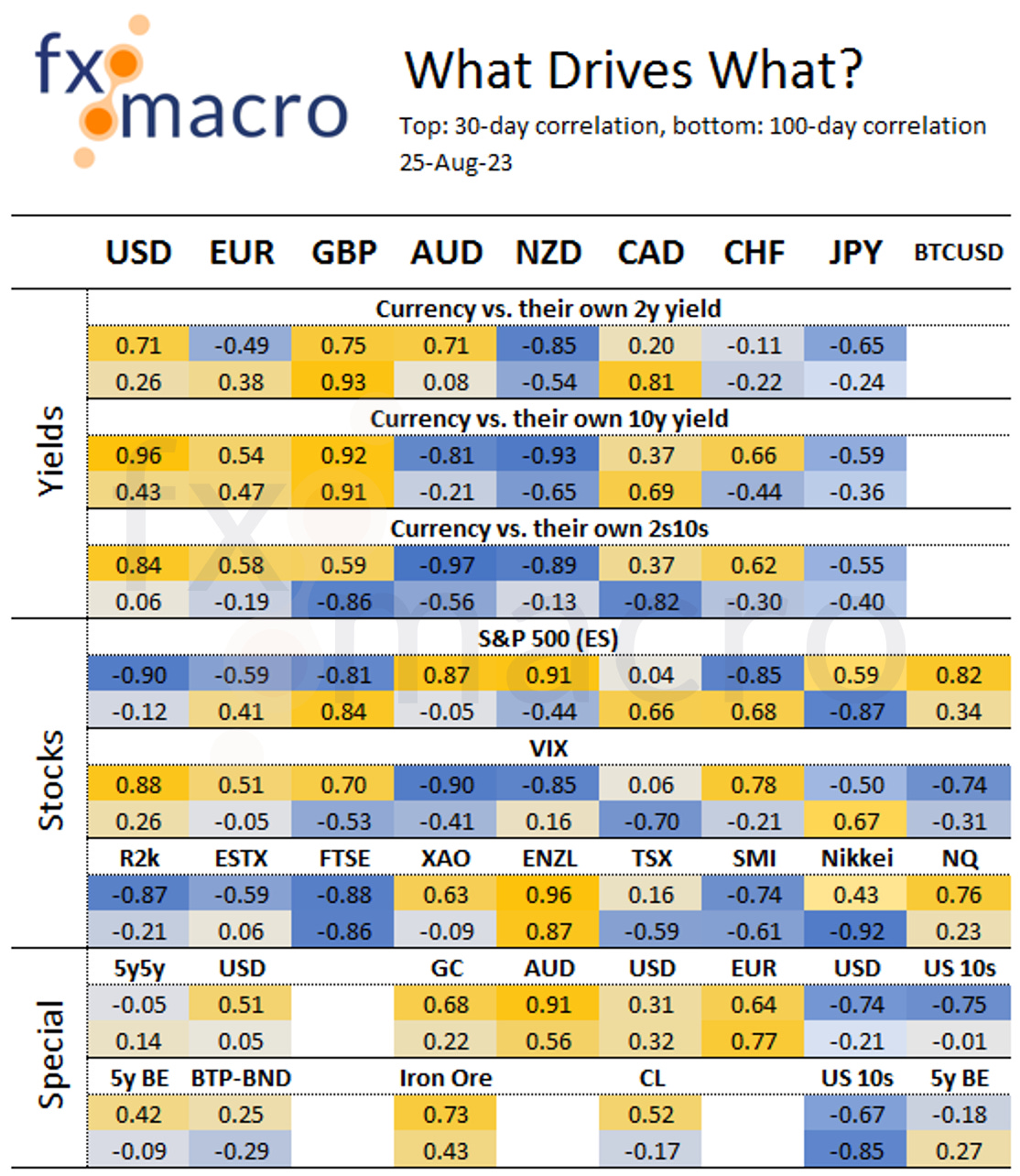 [FREE] FX:MACRO - Week 35/2023 - fx:macro